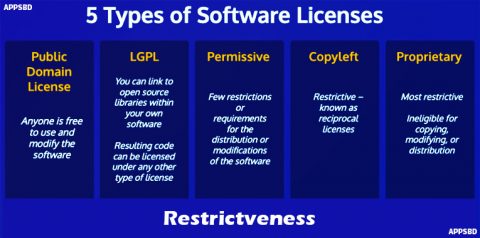 1# 5 Types of Software Licenses - You Should Need to Know About it ...